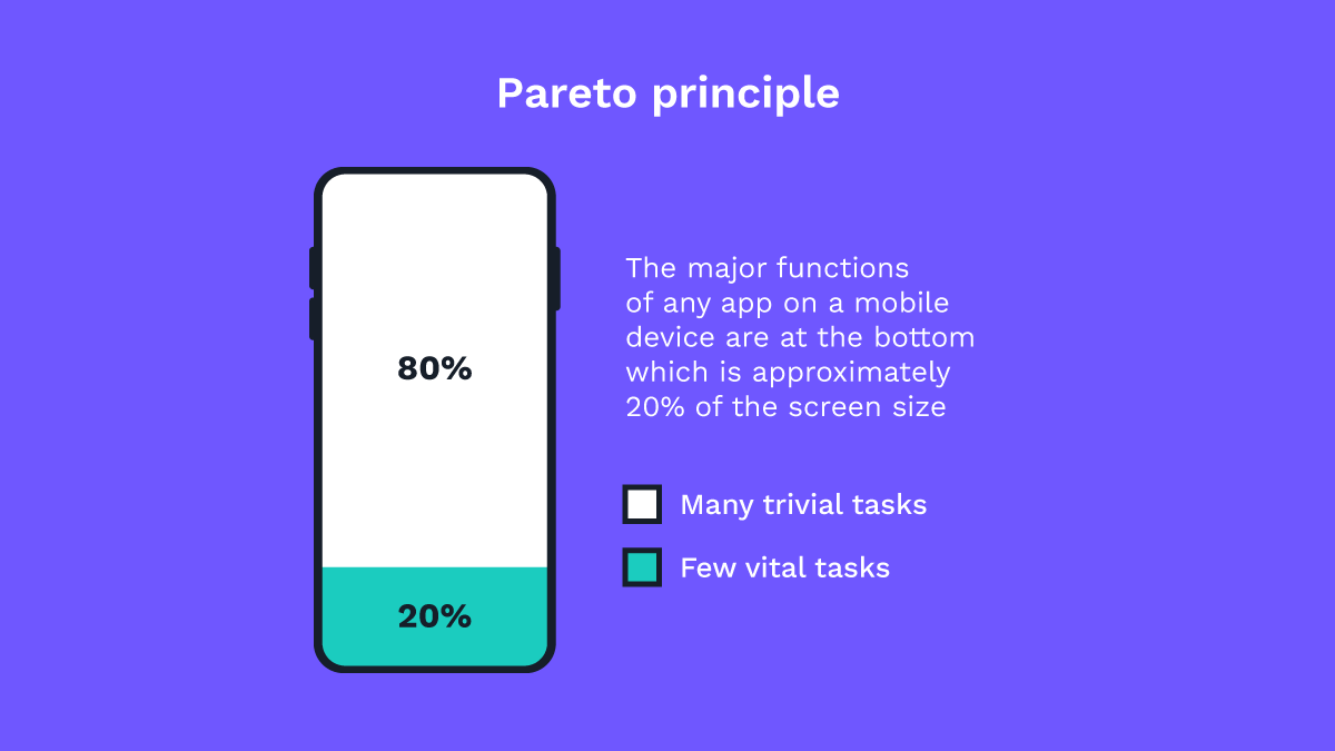 16 Important UX Laws to Follow for a Great Product Design