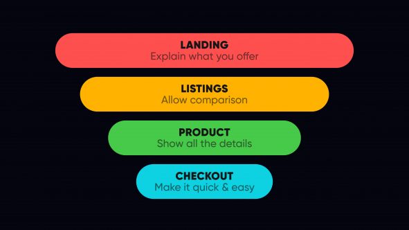 Why Your UX Design Needs To Evolve Across Your Conversion Funnel ...